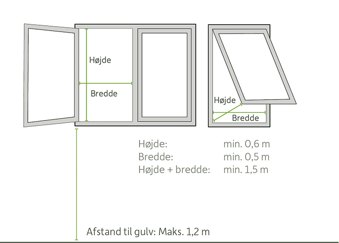 Værd at vide om brand og flugtveje - Rationel Vinduer og døre